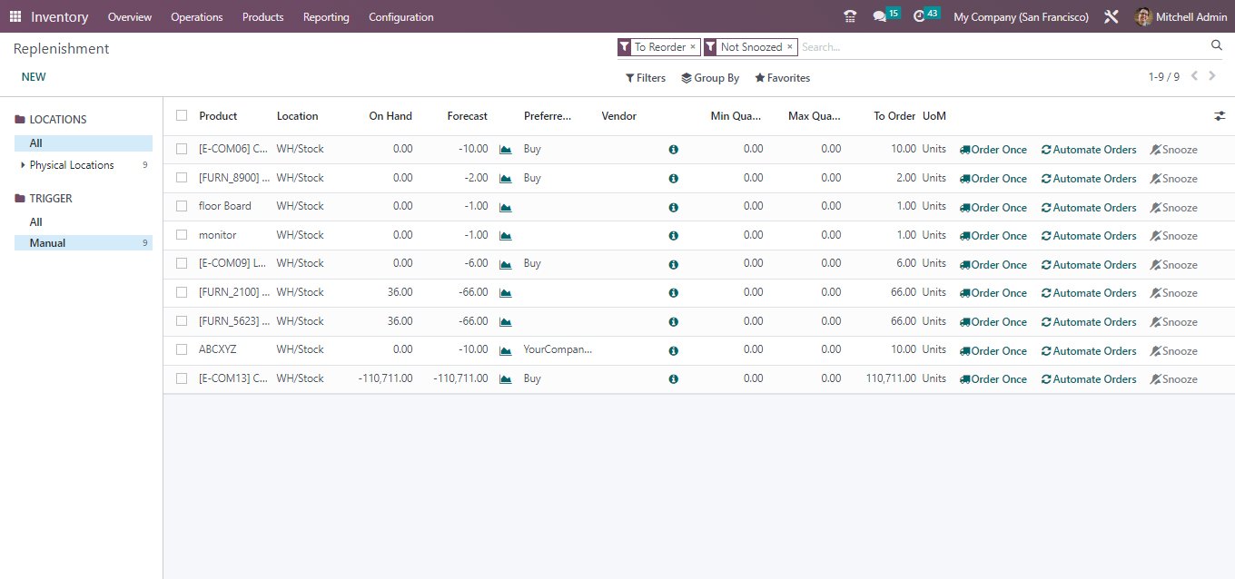 Optimise your warehouse with Odoo Inventory | Numla